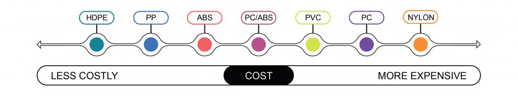 How to choose the Polymer | Plastolin Polymers Pvt.Ltd